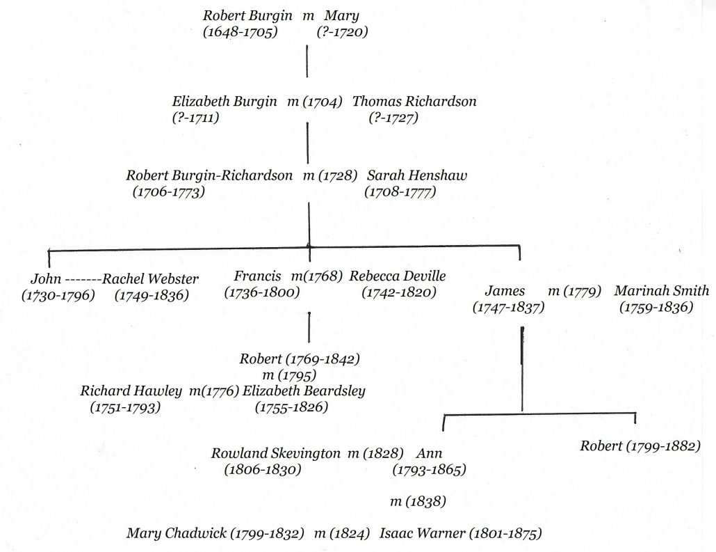 Old Ilkeston » The Market Place about 1800